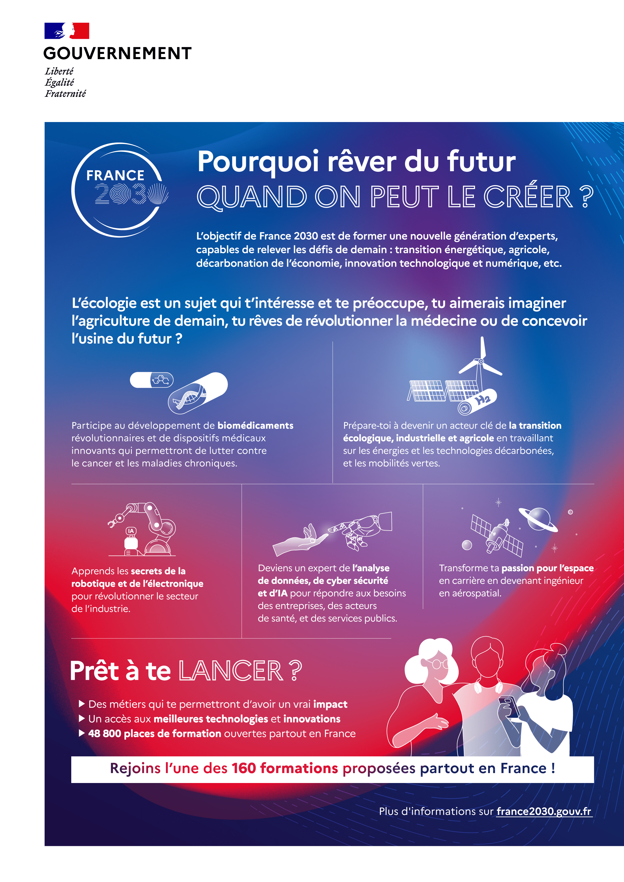 Les métiers d'avenir avec France 2030 | info.gouv.fr