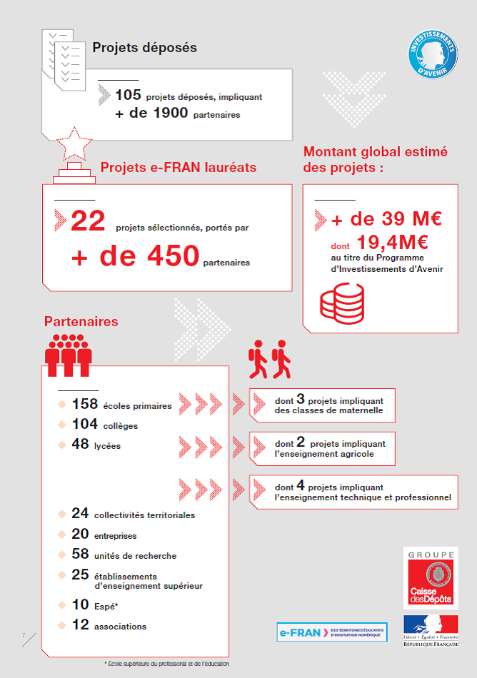 efran - les 22 lauréats | info.gouv.fr